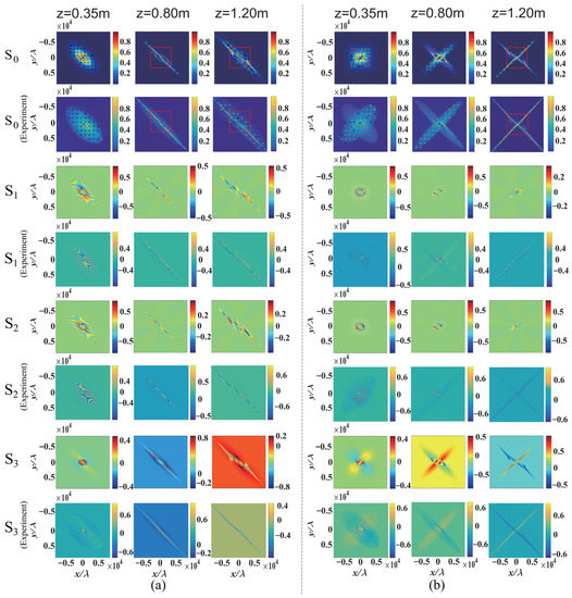 Photonics | Free Full-Text | Effect of Twisting Phases on the Polarization Dynamics of a Vector ...