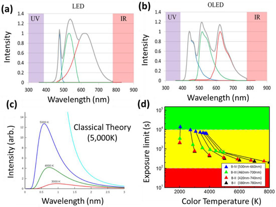 Approach for Designing Human-Centered and Energy Saving Lighting Luminaires