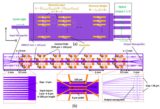 Programmable Parallel Optical Logic Gates on a Multimode Waveguide Engine