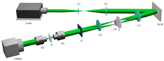 Vectorial Manipulation of High-Resolution Focusing Optical Field ...