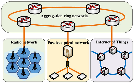 Photonics | Free Full-Text | Cross-Domain Resource Allocation Scheme with Unified Control ...