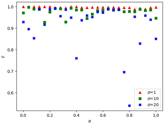 Quantum Tomography of Two-Qutrit Werner States
