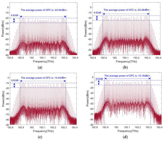 Optical-Frequency-Comb Generation Based on Single-Tone Modulation and Four-Wave Mixing Effect in ...