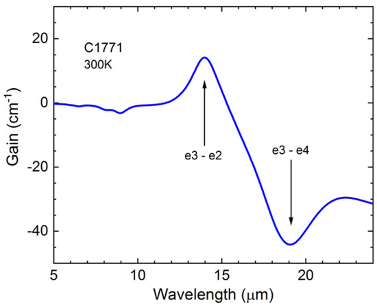 InAs-Based Quantum Cascade Lasers with Extremely Low Threshold