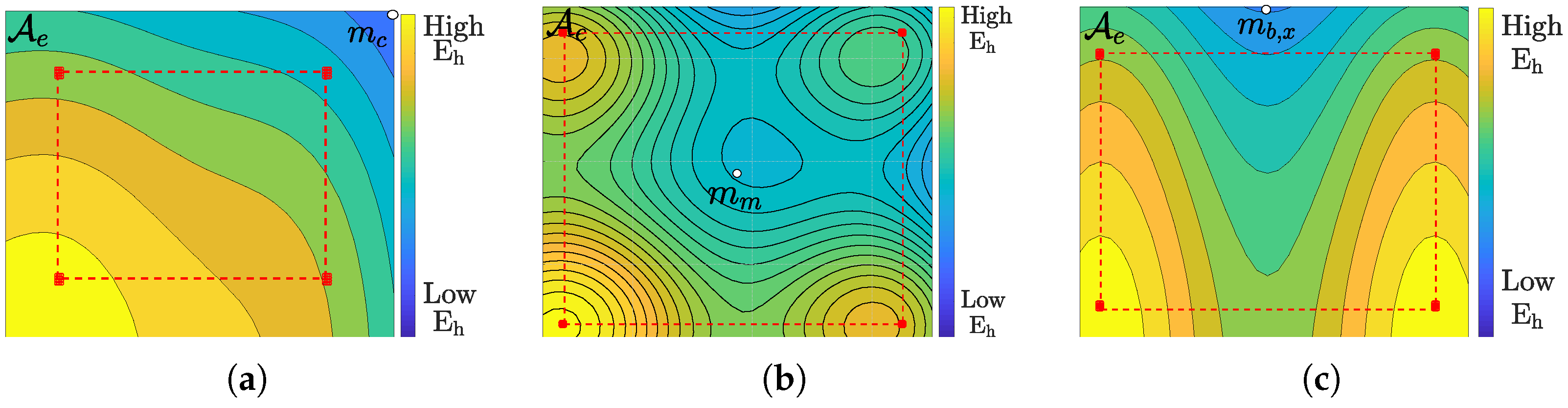 On the Optimisation of Illumination LEDs for VLP Systems