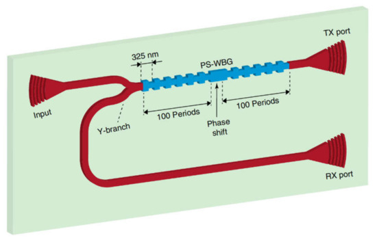 Photonic-Assisted Receivers for Instantaneous Microwave Frequency ...