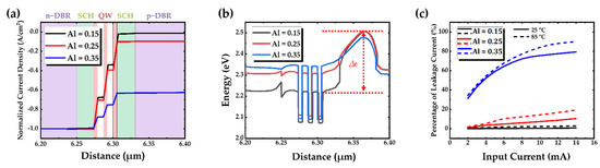 Design of High-Power Red VCSEL on a Removable Substrate