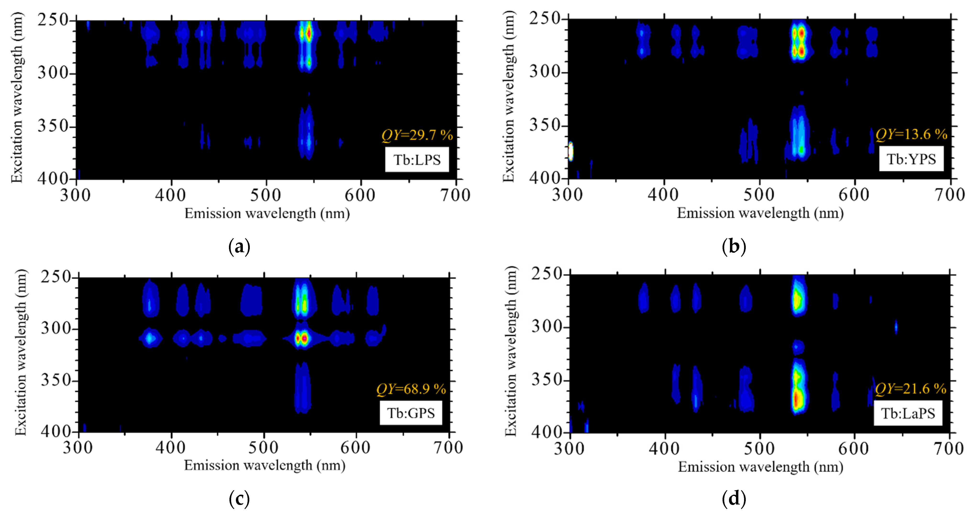 Photonics Free Full Text Optical And Scintillation Properties Of Tb