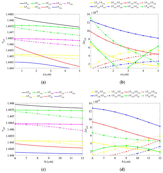 Design and Characteristics of Diamond-Assisted Ring-Core Fiber for ...
