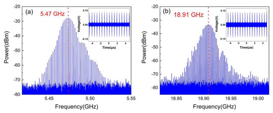 Tunable Microwave Pulse Generation Based on an Actively Mode-Locked ...