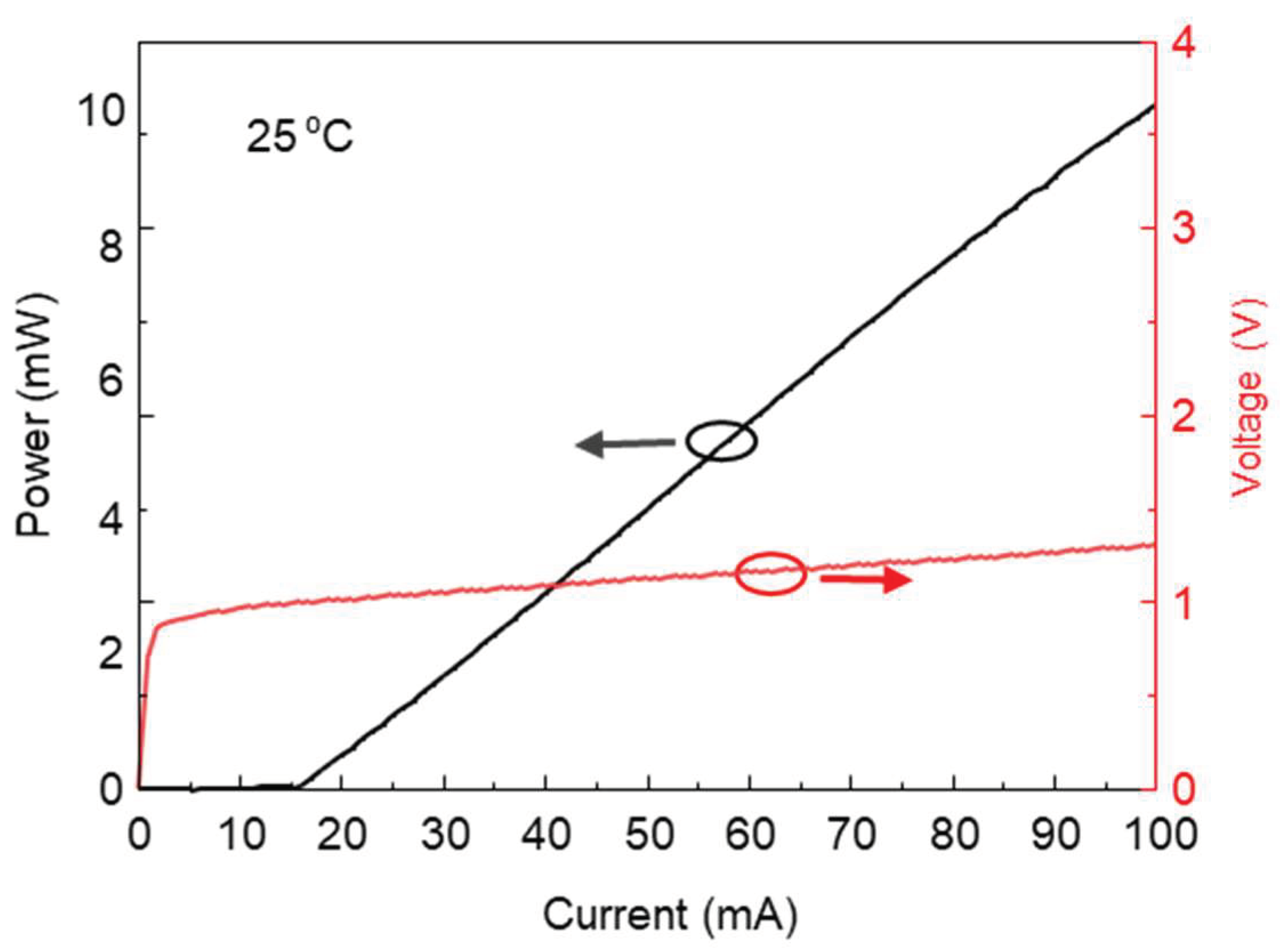 50 Gb/s Electro-Absorption Modulator Integrated with a Distributed ...