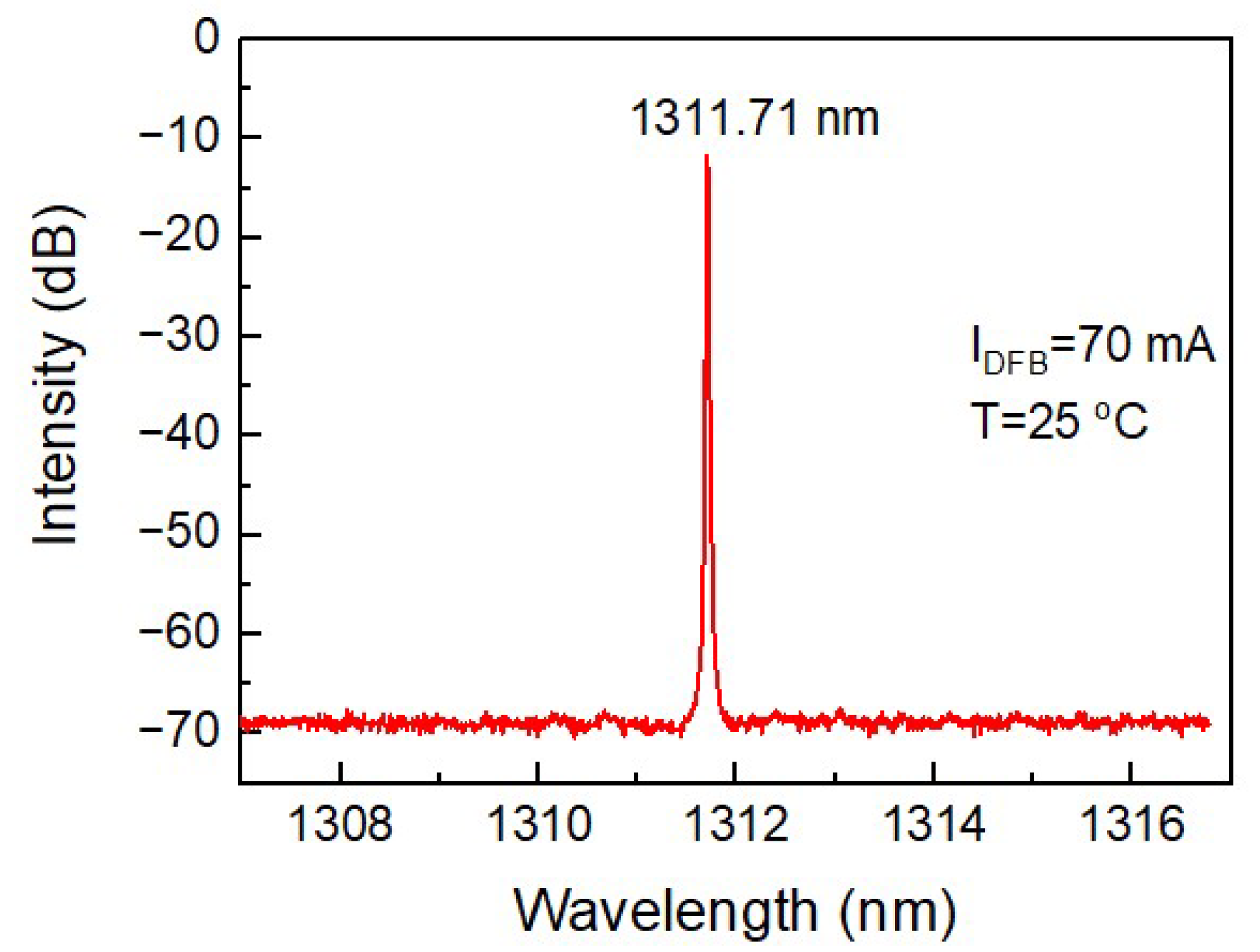 50 Gb/s Electro-Absorption Modulator Integrated with a Distributed ...