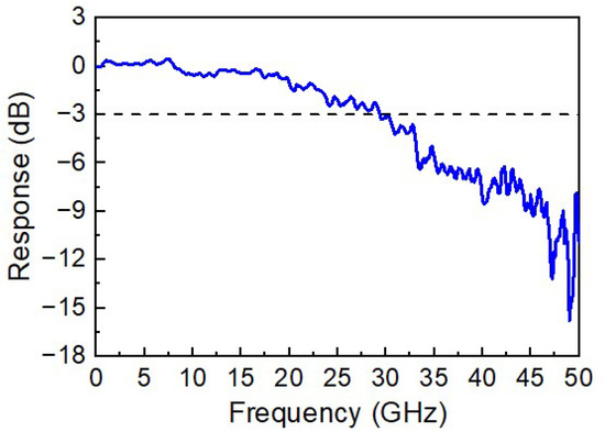 50 Gb/s Electro-Absorption Modulator Integrated with a Distributed ...