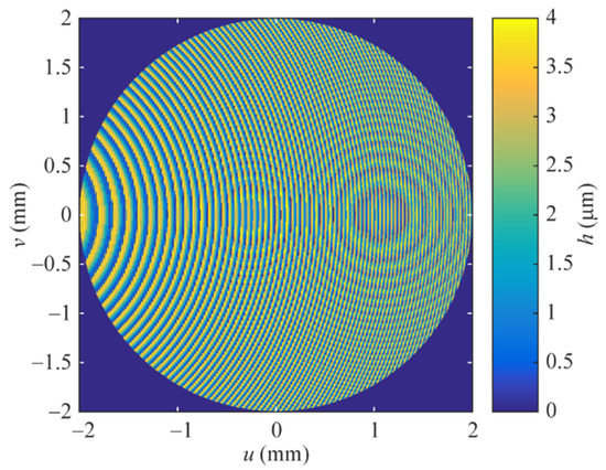 Design of Multi-Wavelength Diffractive Lenses Focusing Radiation of ...