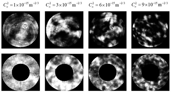 Photonics Free Full Text Electro Optical Sensors For Atmospheric