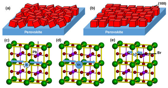 Photonics | Free Full-Text | Ethylammonium Bromide- and Potassium-Added ...
