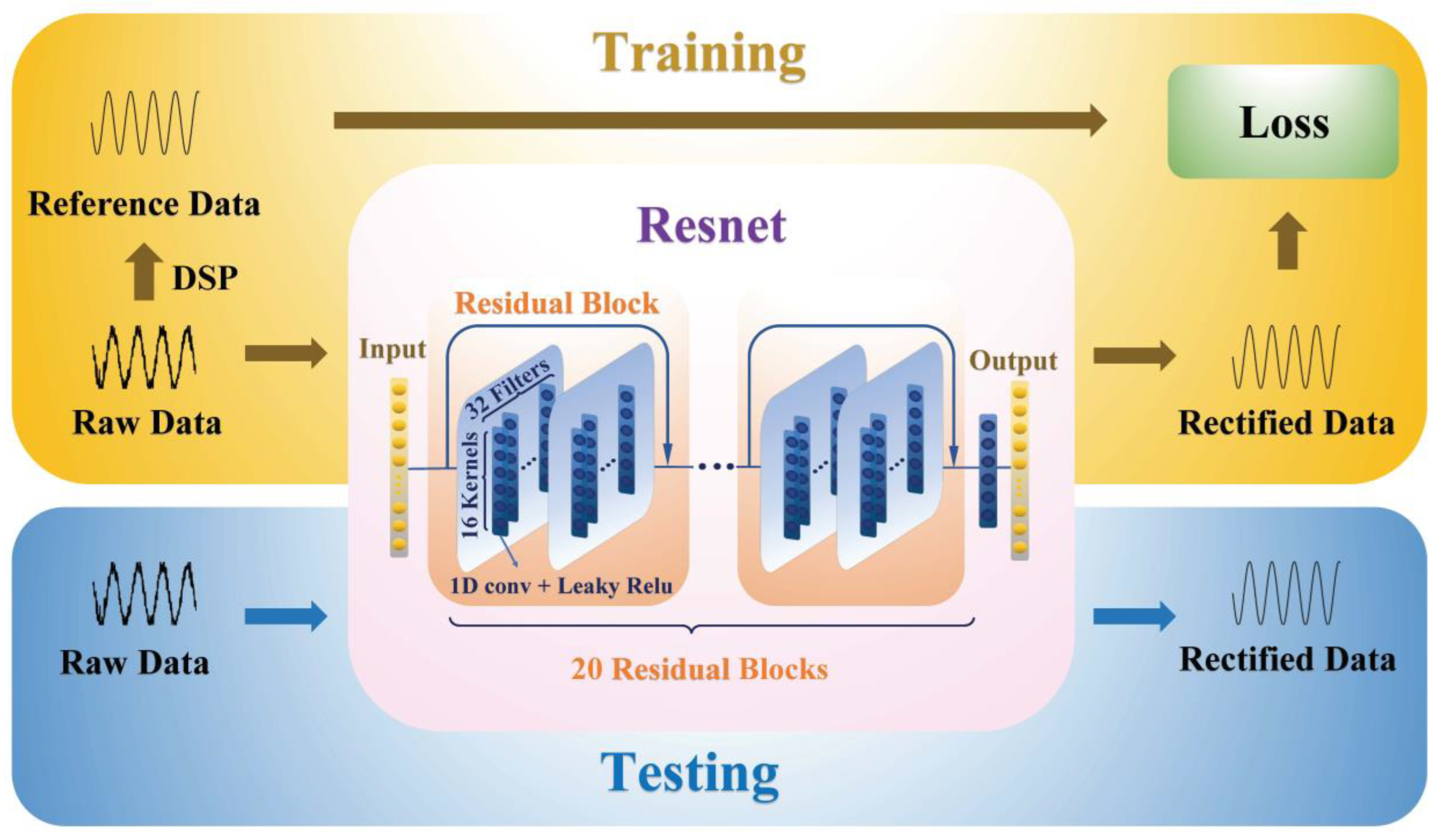 Photonics | Free Full-Text | Adaptive Linearization for the Sub-Nyquist Photonic Receiver Based ...