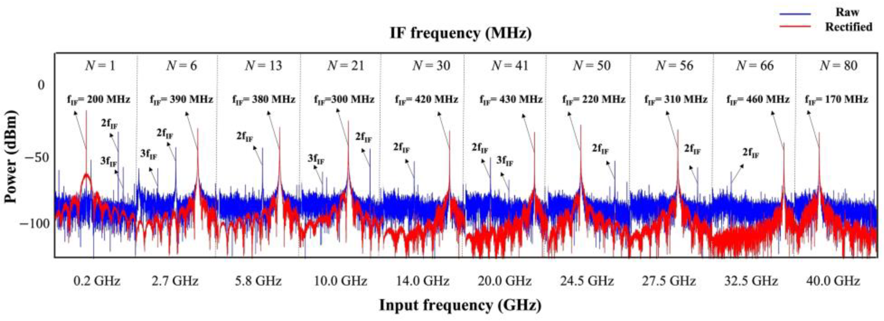 Photonics | Free Full-Text | Adaptive Linearization for the Sub-Nyquist Photonic Receiver Based ...
