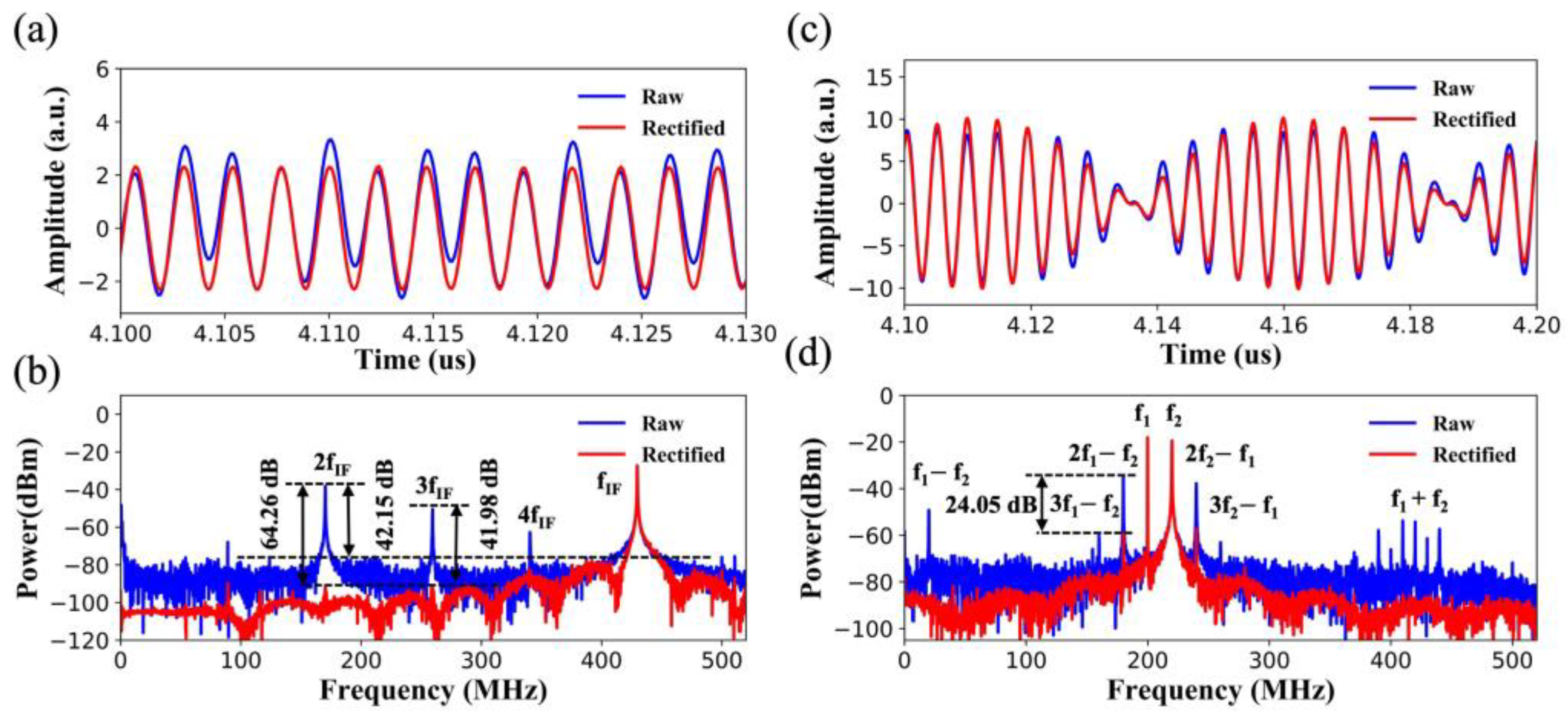 Photonics | Free Full-Text | Adaptive Linearization for the Sub-Nyquist Photonic Receiver Based ...