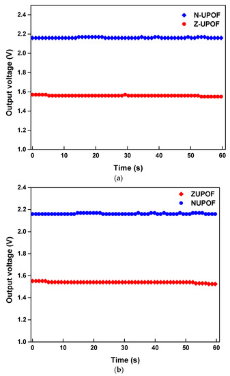 ZnO Nanorods Coated Tapered U-Shape Plastic Optical Fiber for Relative ...