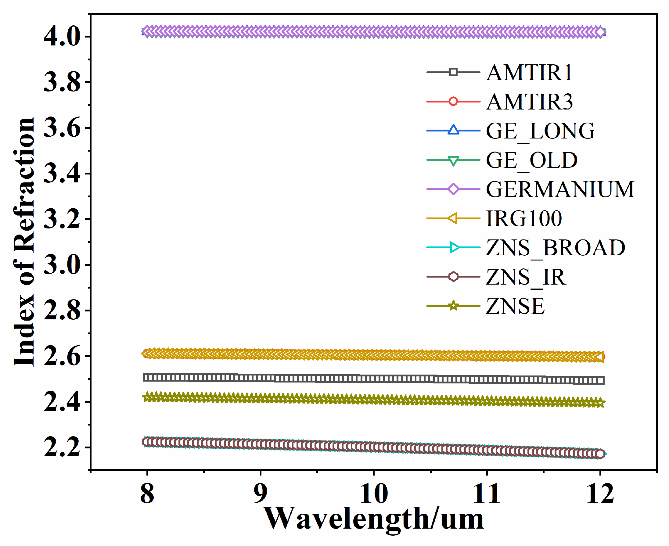 Adaptive Particle Swarm Optimization for Automatic Design of Common Aperture Optical System