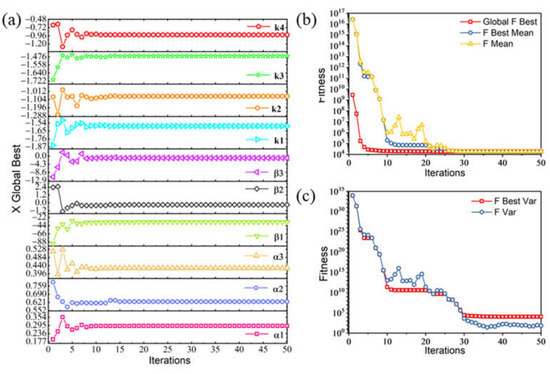 Adaptive Particle Swarm Optimization for Automatic Design of Common ...