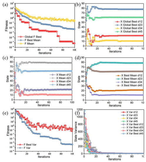 Adaptive Particle Swarm Optimization for Automatic Design of Common ...