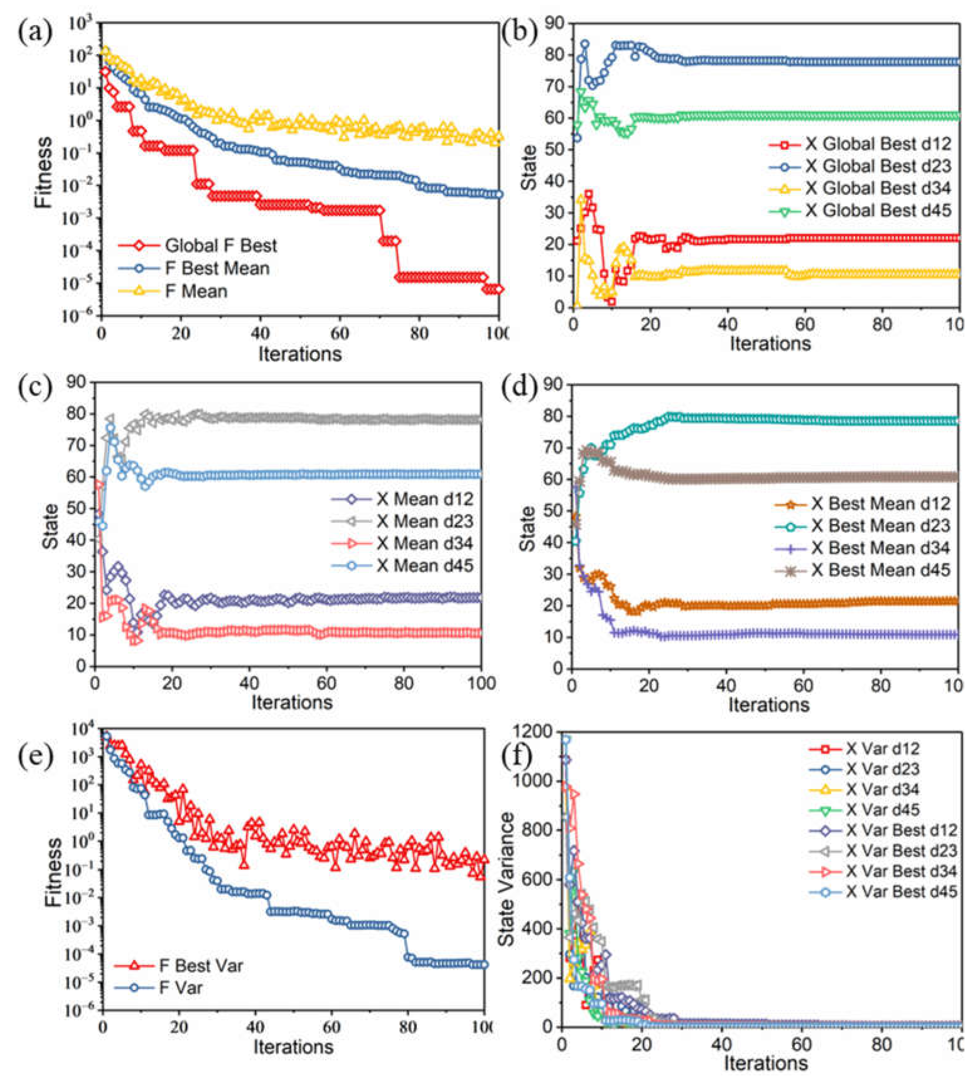 Adaptive Particle Swarm Optimization For Automatic Design Of Common Aperture Optical System