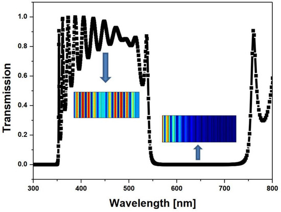 Theoretical Analysis of Optical Properties for Amorphous Silicon Solar ...