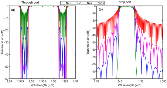 Two-Dimensional Elliptical Microresonator Arrays for Wide Flat ...