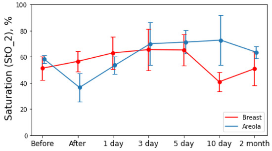 Photonics | Free Full-Text | Optical Spectral Approach to Breast Tissue ...