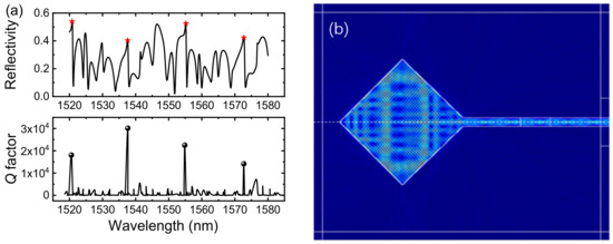 Directly Modulated Tunable Single-Mode Lasers Based on a Coupled ...