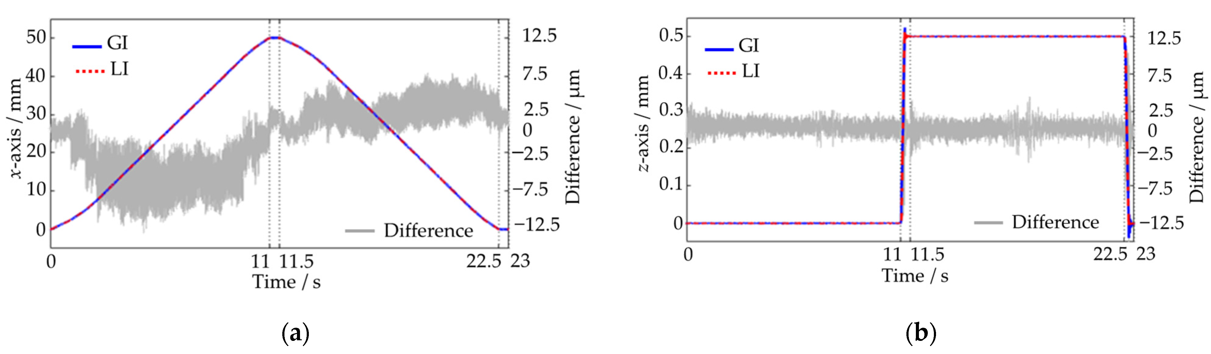 Spatially Separated Heterodyne Grating Interferometer for In-Plane and ...