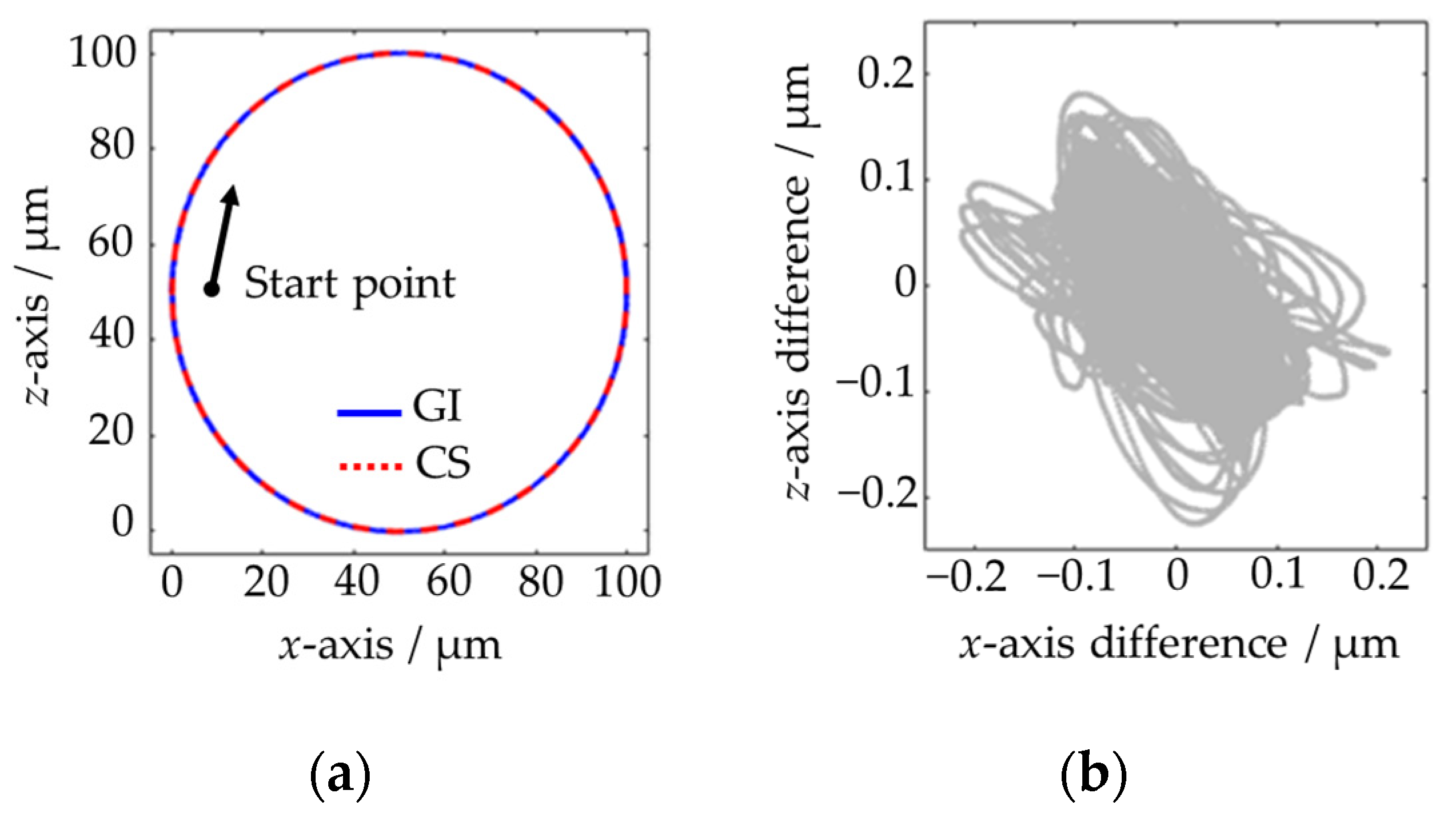 Spatially Separated Heterodyne Grating Interferometer for In-Plane and ...