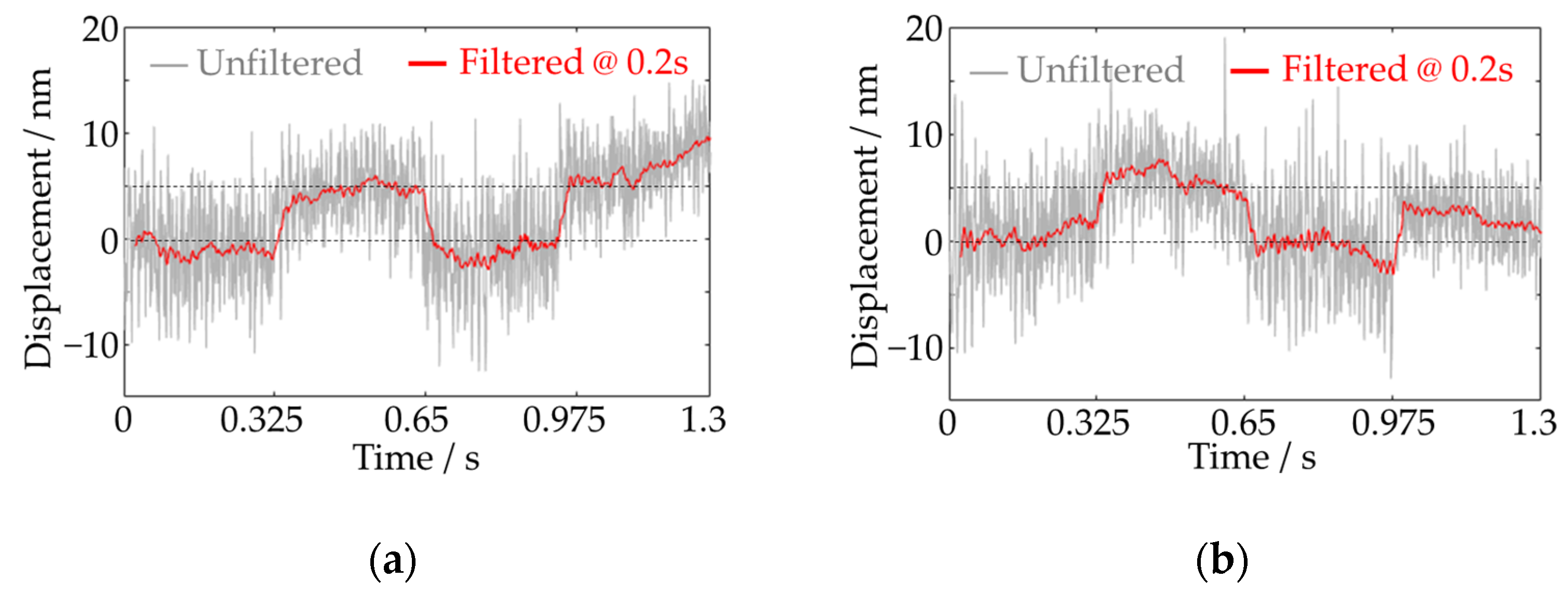 Spatially Separated Heterodyne Grating Interferometer for In-Plane and ...