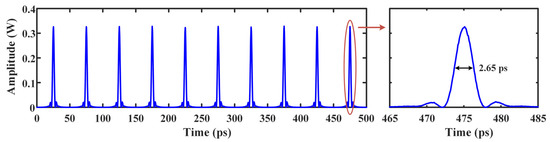 Broadband Signal Digitization Based on Low-Speed Non-Uniform Photonic ...