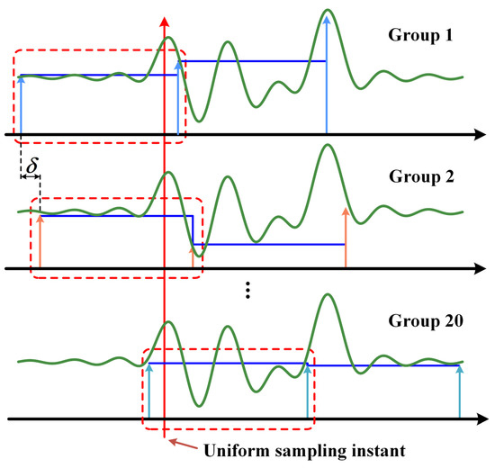 Broadband Signal Digitization Based on Low-Speed Non-Uniform Photonic ...