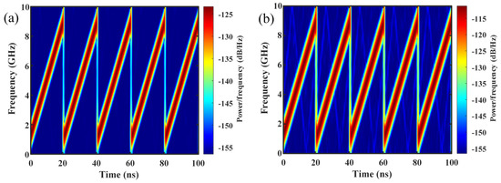 Broadband Signal Digitization Based on Low-Speed Non-Uniform Photonic ...