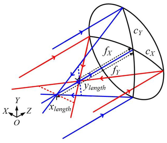 Design Method of Freeform Anamorphic Telescopes with an Ultrawide Field ...