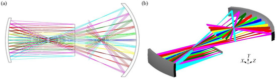 Design Method of Freeform Anamorphic Telescopes with an Ultrawide Field ...