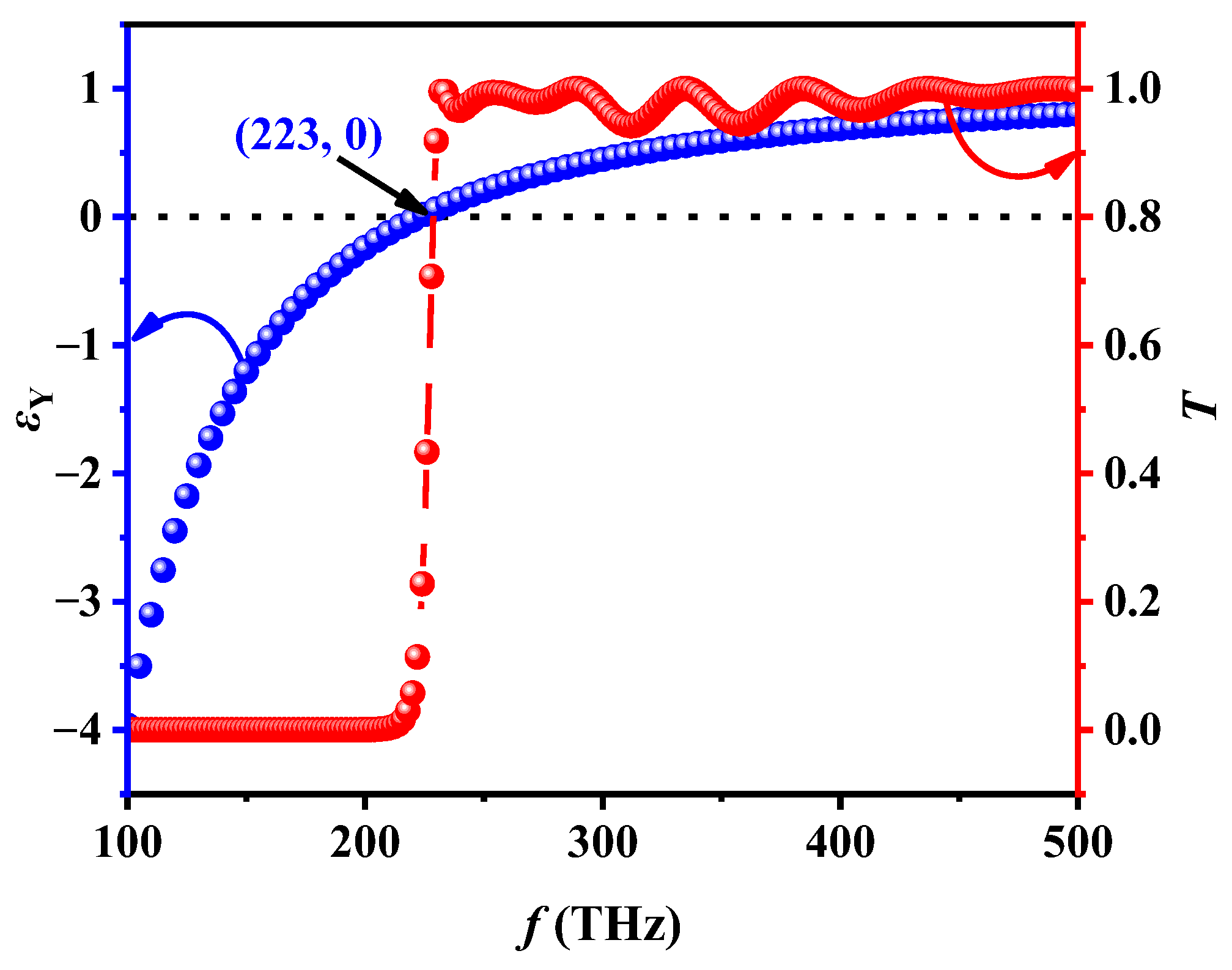Ultra-Wideband Polarization Insensitive Angle Filter Based on ENZ ...