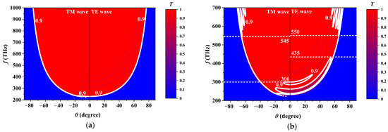 Ultra-Wideband Polarization Insensitive Angle Filter Based on ENZ ...