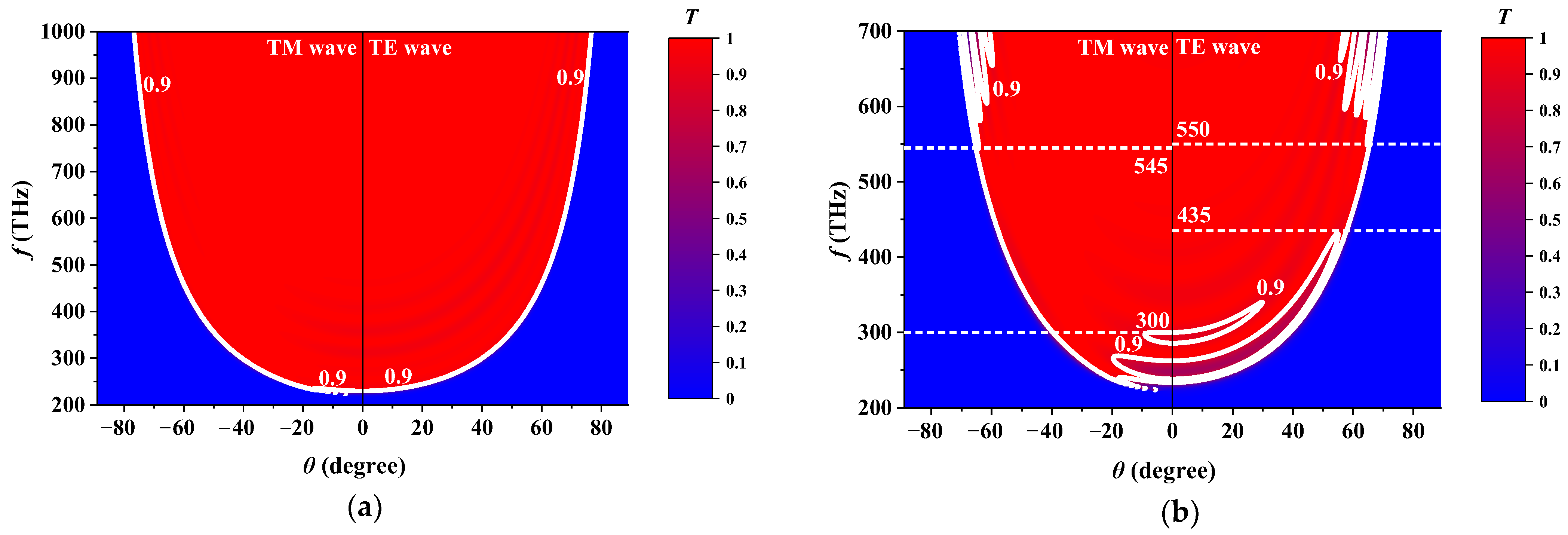 Ultra-Wideband Polarization Insensitive Angle Filter Based on ENZ ...