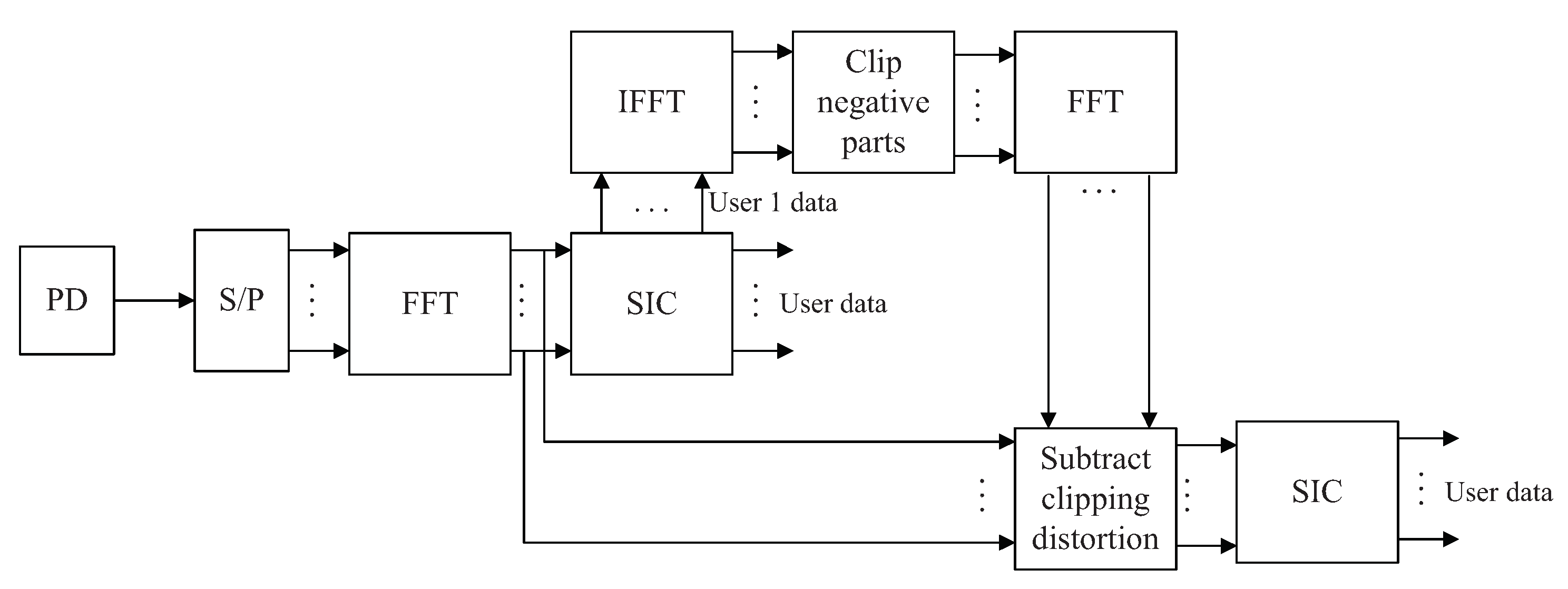 Reconstructed Hybrid Optical OFDM-NOMA for Multiuser VLC Systems