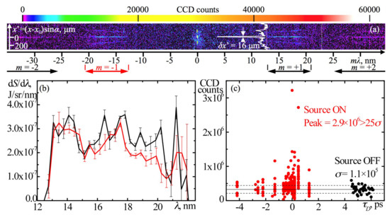 Prospects of Relativistic Flying Mirrors for Ultra-High-Field Science