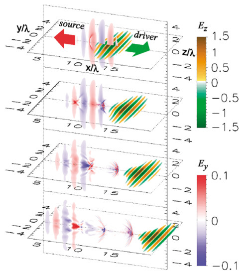 Prospects of Relativistic Flying Mirrors for Ultra-High-Field Science