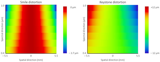 TSC-1 Optical Payload Hyperspectral Imager Preliminary Design and ...