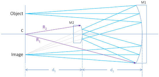 TSC-1 Optical Payload Hyperspectral Imager Preliminary Design and ...
