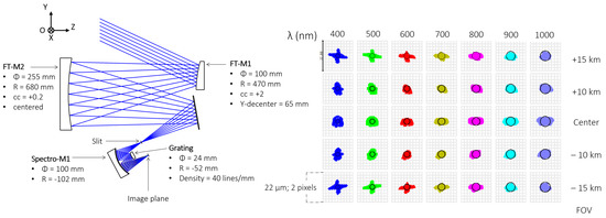 TSC-1 Optical Payload Hyperspectral Imager Preliminary Design and ...
