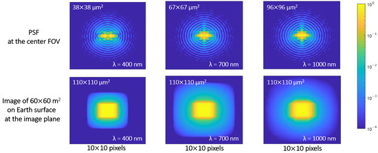 TSC-1 Optical Payload Hyperspectral Imager Preliminary Design and ...